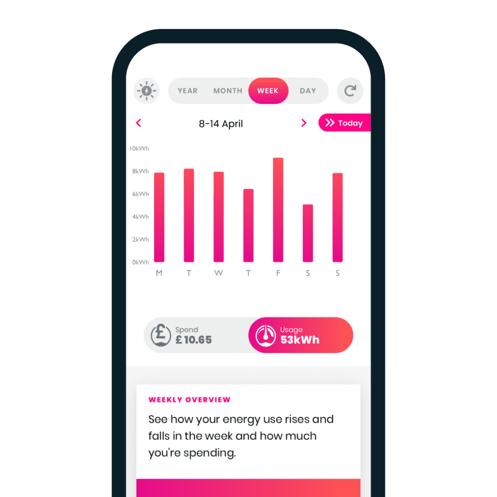 Beginners Guide: How To Use The Free Loop Smart Meter App