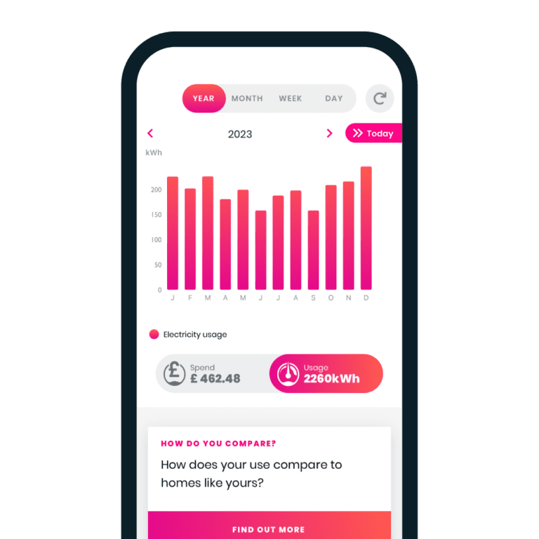Beginners Guide: How To Use The Free Loop Smart Meter App