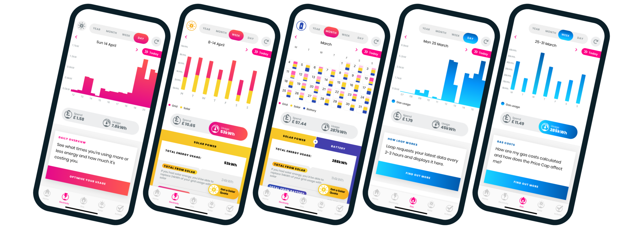 Welcome To The Free Loop App: Start Your Journey To Lower Bills