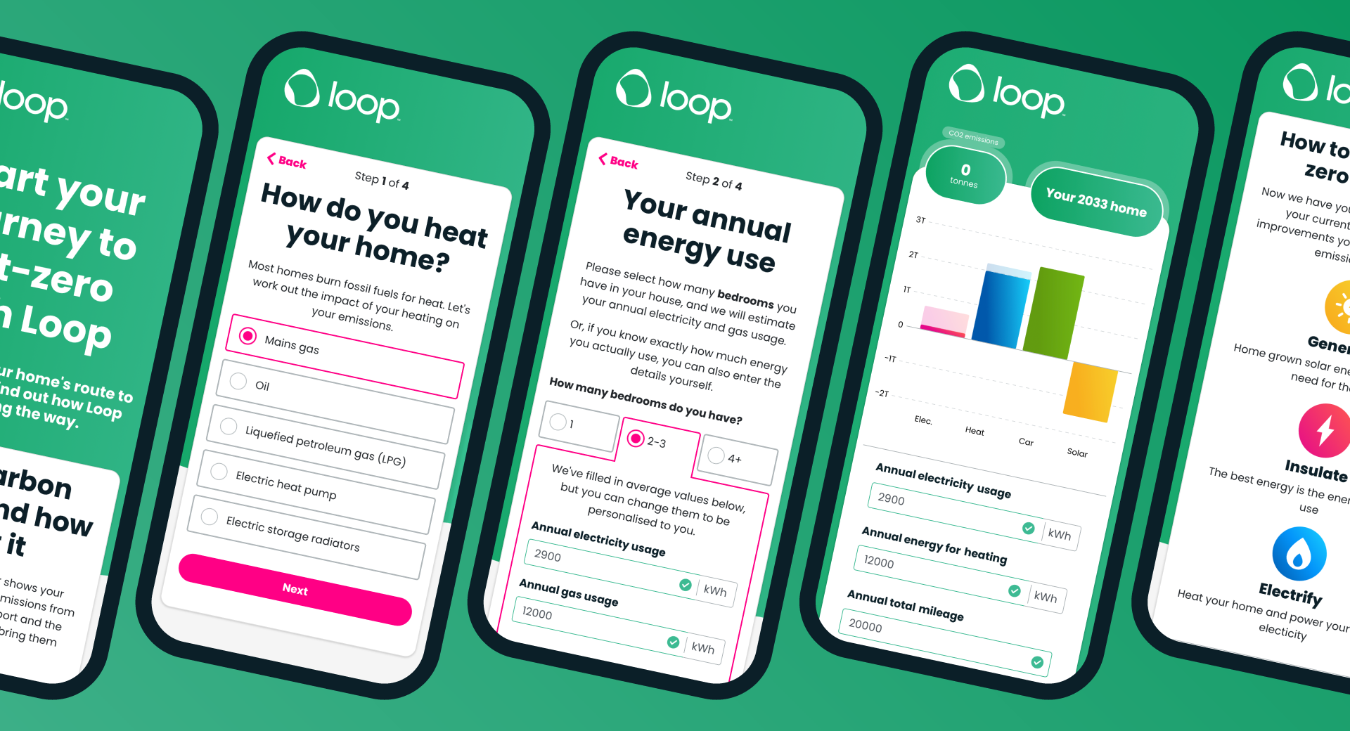 Carbon Footprint Calculator: Discover Your Home's Tailored Plan - Loop